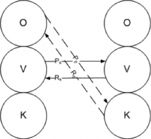 Transactionele analyse - Effectieve Dialoog